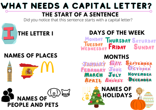 Capital Letter display | Teaching Resources