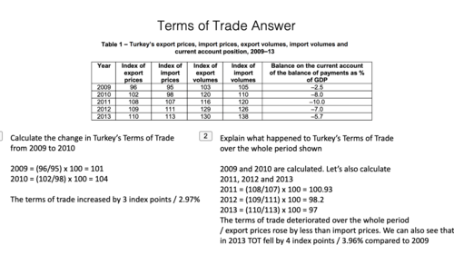 Terms of Trade | Teaching Resources