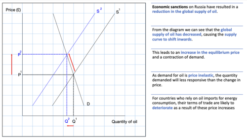 Terms of Trade | Teaching Resources