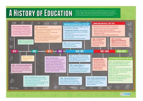 GCSE Sociology AQA Education unit | Teaching Resources