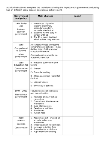 GCSE Sociology AQA Education unit | Teaching Resources