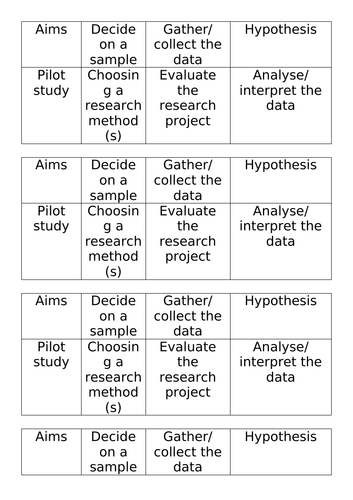 GCSE Sociology AQA Research Methods unit | Teaching Resources
