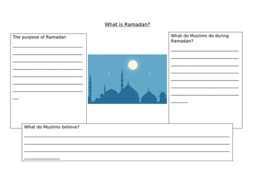 RE Islam - Ramadan | Teaching Resources