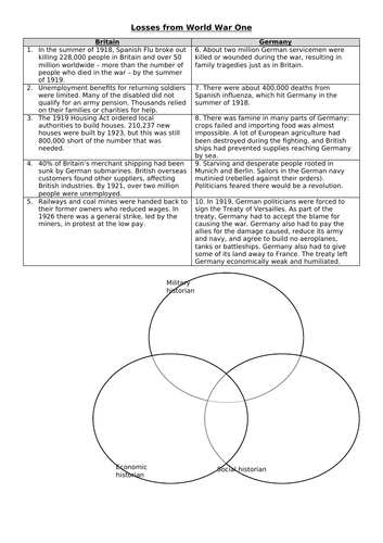 Interwar Britain | Teaching Resources