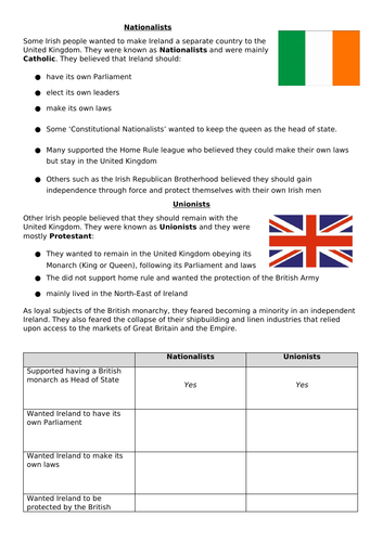 Ireland before 1916 | Teaching Resources