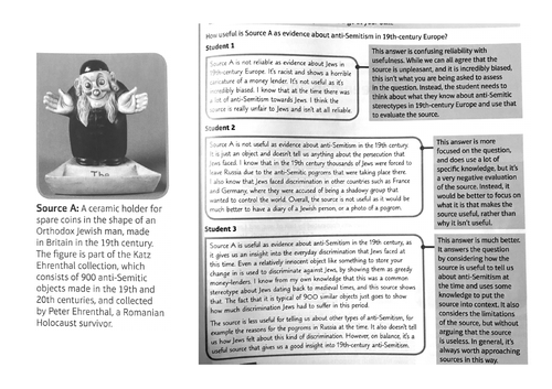 anti-Semitism Germany Pre-war | Teaching Resources