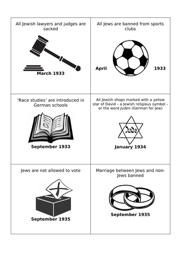 Nazi anti-Semitic policies | Teaching Resources