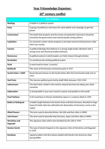20th century conflict SoW | Teaching Resources