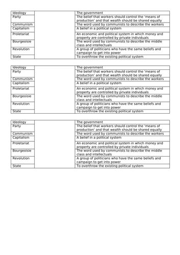 20th century conflict SoW | Teaching Resources