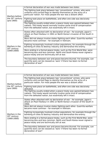 20th century conflict SoW | Teaching Resources