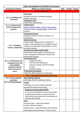 EDUQAS Construction and the Built Environment Unit 1 Knowledge Tracker ...