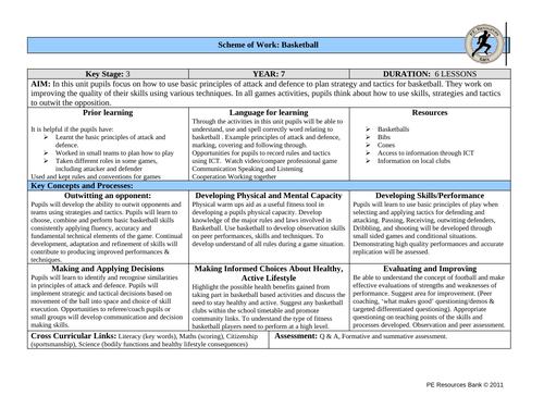 Key Stage 3 Schemes of Work for Basketball (Years 7,8 and 9) | Teaching ...