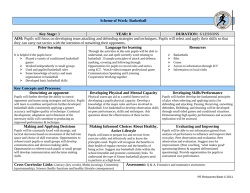 Key Stage 3 Schemes of Work for Basketball (Years 7,8 and 9) | Teaching ...