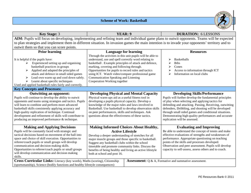 Key Stage 3 Schemes of Work for Basketball (Years 7,8 and 9) | Teaching ...