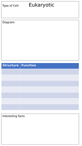 Complete AQA A Level Biology Chapter on Cells | Teaching Resources