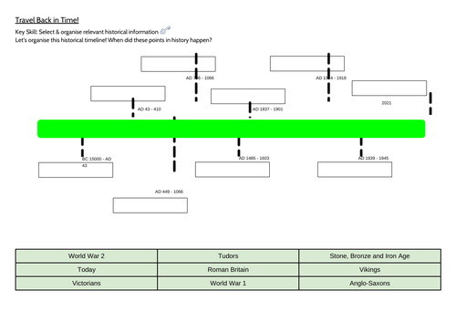 KS2 Victorians History Unit | Teaching Resources