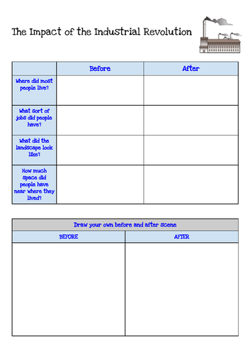 KS2 Victorians History Unit | Teaching Resources