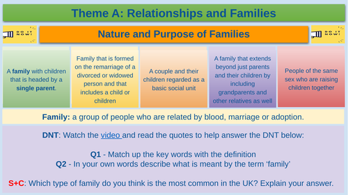 Nature and Purpose of Families - AQA - Religious Studies GCSE | Teaching Resources