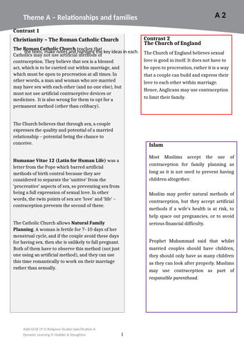 Contraception and Family Planning - AQA - Religious Studies GCSE | Teaching Resources
