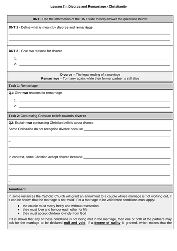 Divorce and Remarriage - Christianity - AQA - Religious Studies GCSE | Teaching Resources
