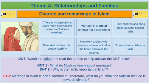 Divorce and Remarriage (Islam) - AQA - Religious Studies GCSE | Teaching Resources