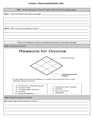 Divorce and Remarriage (Islam) - AQA - Religious Studies GCSE ... Divorce and Remarriage (Islam) - AQA - Religious Studies GCSE ...