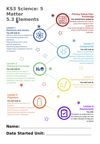 KS3 Science Activate FULL resources | Teaching Resources