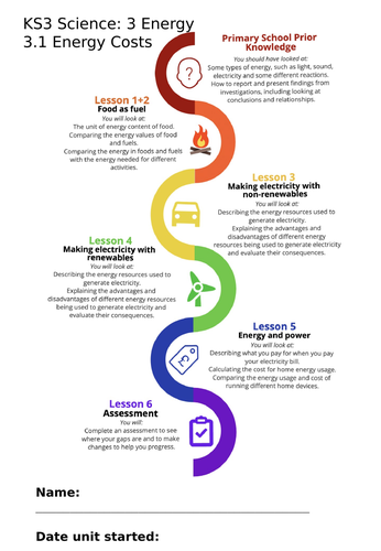KS3 Science Activate FULL resources | Teaching Resources
