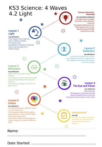 KS3 Science Activate FULL resources | Teaching Resources