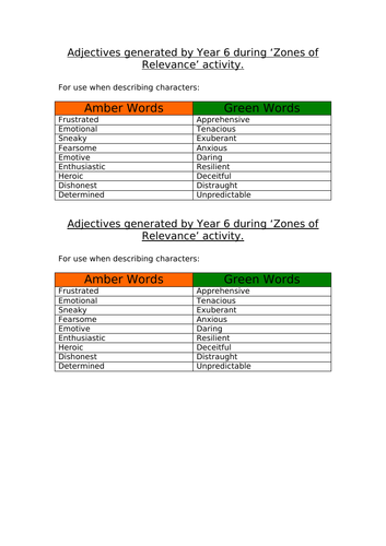 Back to School Year 6 Complete Year's Planning Literacy Roald Dahl ...
