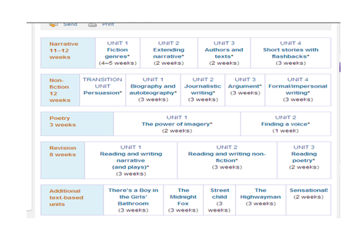 Back to School Year 6 Complete Year's Planning Literacy Roald Dahl ...