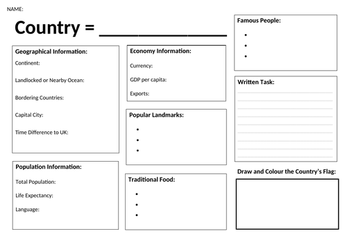 Countries Scheme of Work - Geography | Teaching Resources