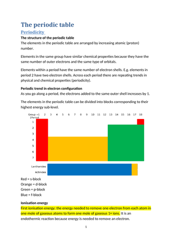 OCR A-Level Chemistry Periodic Table Revision Notes | Teaching Resources