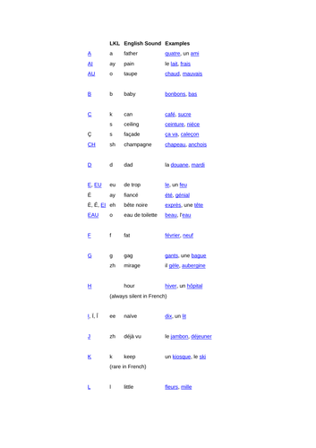 Back To School French Primary School Resources and Lessons | Teaching ...