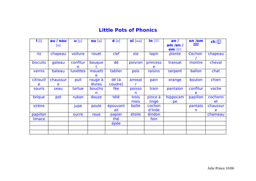 Back To School French Primary School Resources and Lessons | Teaching ...