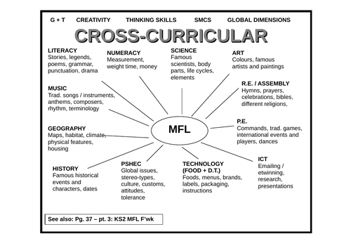 Back To School French Primary School Resources and Lessons | Teaching ...