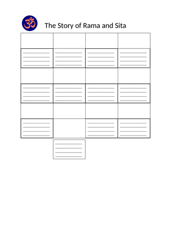 RE Hinduism - Rama and Sita | Teaching Resources