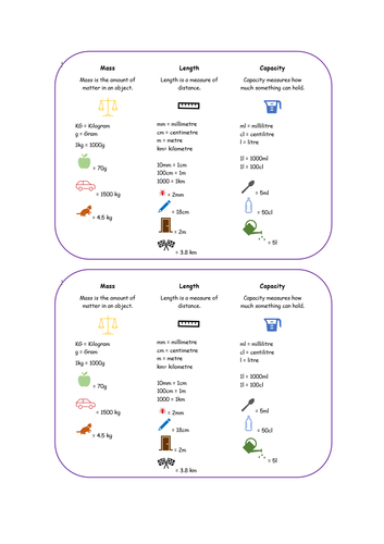 Maths visual aids | Teaching Resources