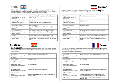 European imperialism WW1 | Teaching Resources