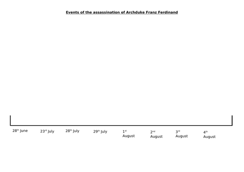 Assassination of Franz Ferdinand | Teaching Resources