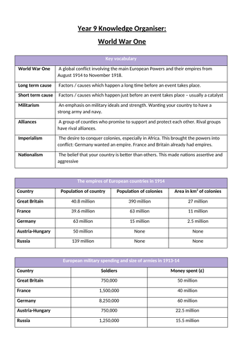 World War One WW1 WWI | Teaching Resources