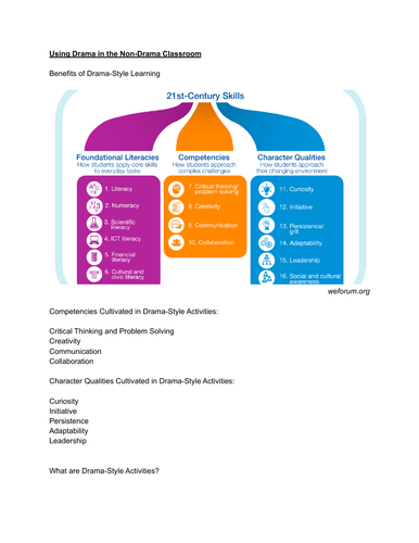 Drama in the Non-Drama Classroom | Teaching Resources