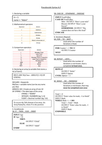 IGCSE Computer Science Chapter 7 - Algorithm [182x Animated Slide+Worksheet] | Teaching Resources