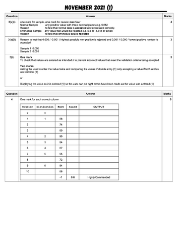 IGCSE Computer Science Chapter 7 - Algorithm [182x Animated Slide ... IGCSE Computer Science Chapter 7 - Algorithm [182x Animated Slide ...