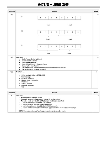 Igcse Computer Science Chapter 1 Data Representation [174x Animated Slide Pyq] Teaching