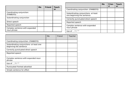 SPaG writing unit 2 weeks Y6 | Teaching Resources