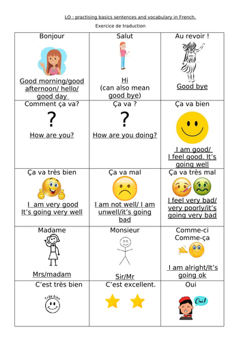 Basic French sentences to practise as a recap or introduction for total ...
