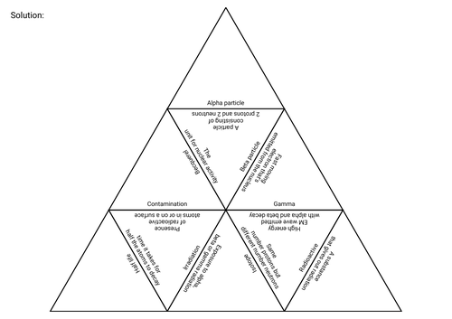AQA Physics Atomic Structure Tarsia | Teaching Resources