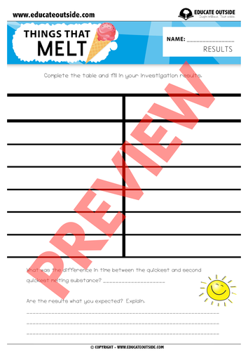 Solids, Liquids, and Gases - Things That Melt Science Investigation ...