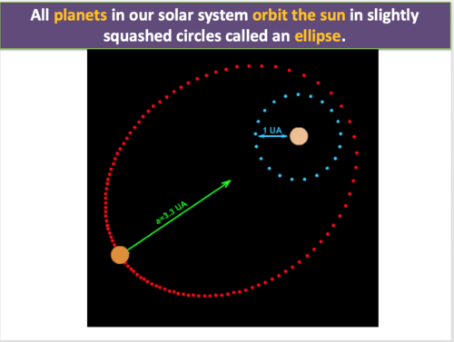 The Solar System | Teaching Resources
